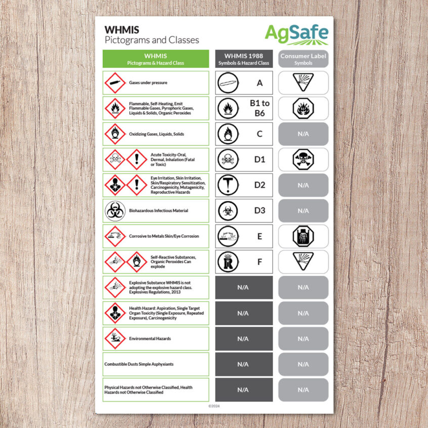 WHMIS Symbols Comparison | AgSafe BC