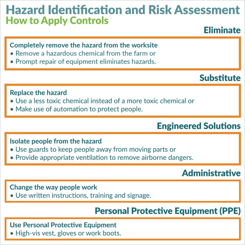 Foundations of Safety | AgSafe BC